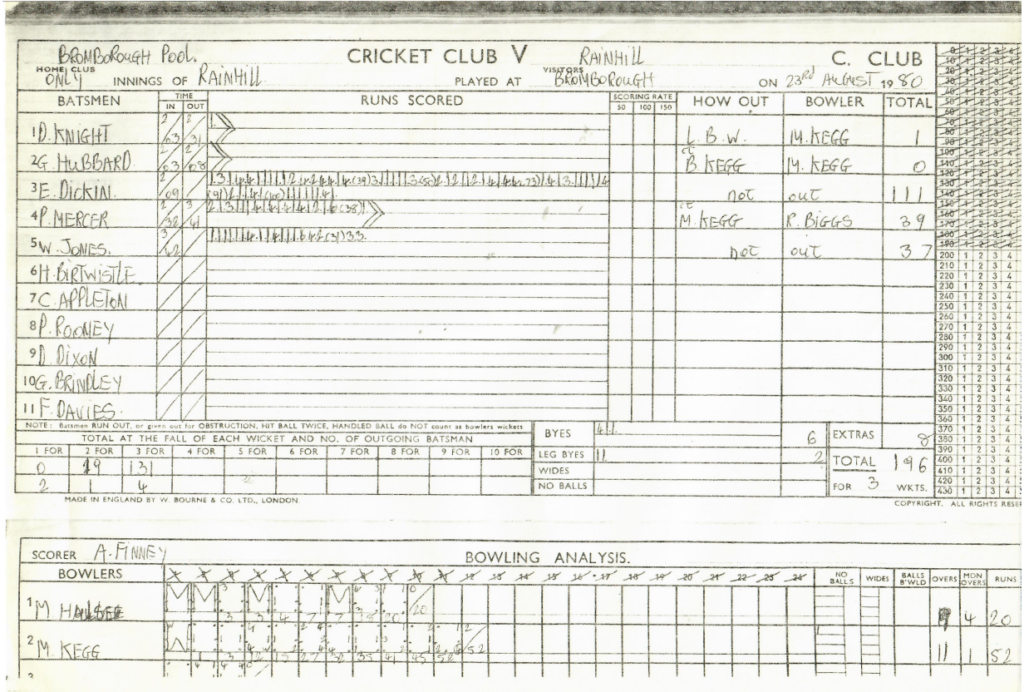 Onwards and Upwards (1980-1989) – Rainhill Cricket Club